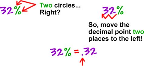 how to convert a percent to a decimal 2