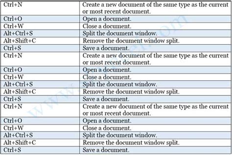 what is keyboard shortcuts in microsoft word