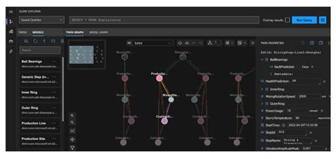 answer accelerator constructing digital twins for operational