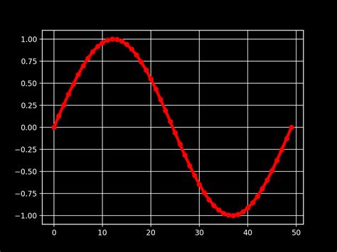 customizing matplotlib with style sheets and rcparams — matplotlib 3 6
