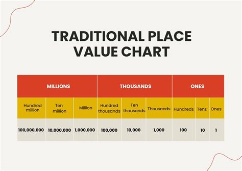 Traditional Inspired Place Value Chart In Illustrator Pdf Download
