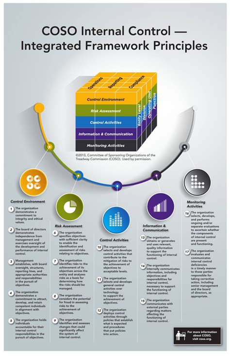 What Is Procurement And Contract Management – Artofit