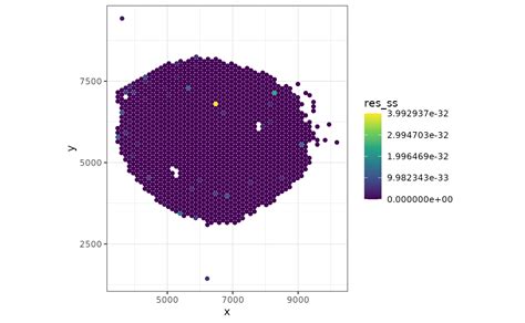 Spatial Transcriptomics Deconvolution With `spotlight` • Spotlight