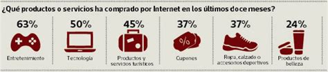 ¿cuál Es El Perfil Del Comprador Ecommerce Promedio De Perú