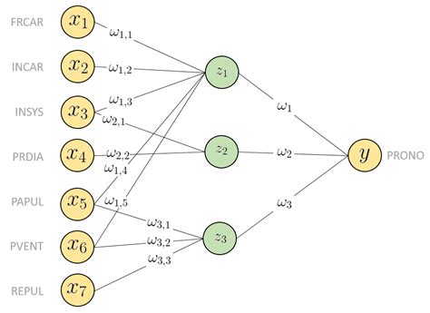 classification from scratch neural nets 6 8 r bloggers