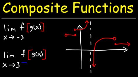 How To Find The Limit Of A Composite Function Given Two Graphs Youtube