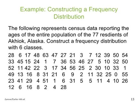2 1 Part 1 Frequency Distributions