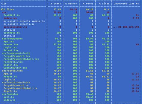 example for react typescript cognito by tsubasa