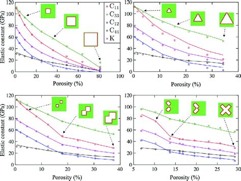 Benchmarking The Ai Prediction Of The Elasticity Tensor Atomistic
