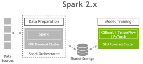 what is machine learning data science nvidia glossary