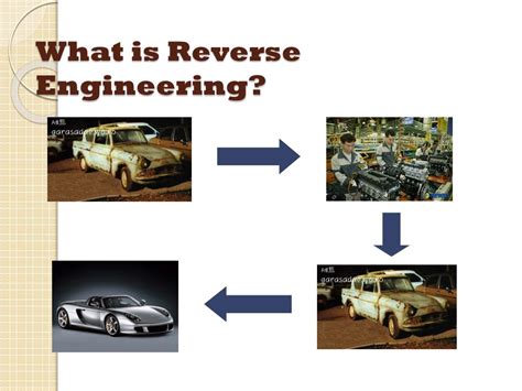 Ppt Reverse Engineering Powerpoint Presentation Free Download Id