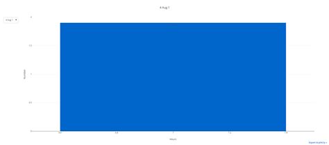 [code] create a drop down menu in plotly pandas