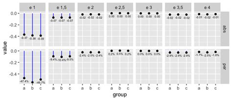 r plot grouped barplot with absolute and percent values