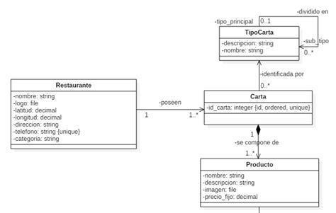 django the data corresponding to the managementform does