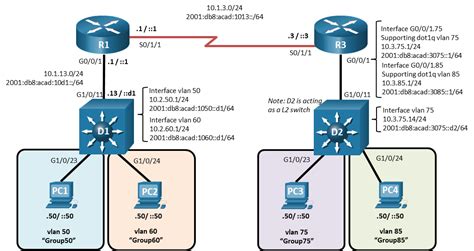 How To Configure Vlan And Intervlan Routing In Packet