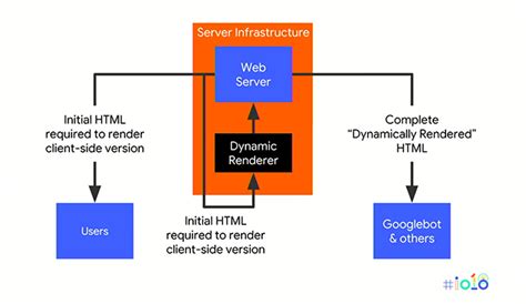39 how to render html in javascript javascript nerd answer