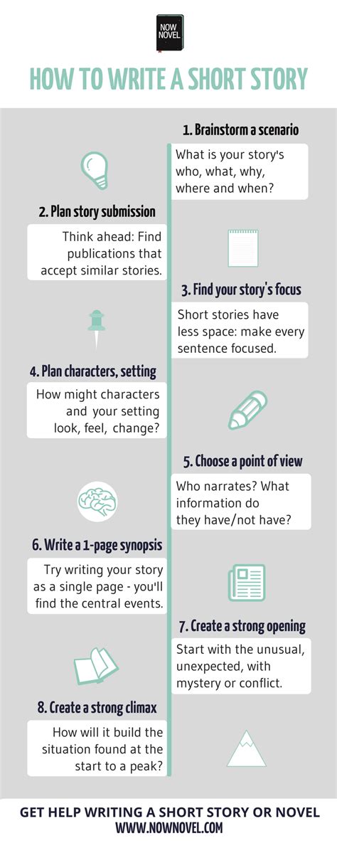 How To Write A Short Story 10 Steps Now Novel Writing Tips Novel