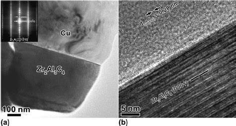 A Typical Microstructure Of The As Synthesized Cu 30 Vol Zr 2 Al 3 C