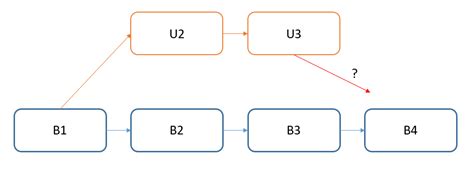 html bootstrap columns stacked vertically have no top margin stack