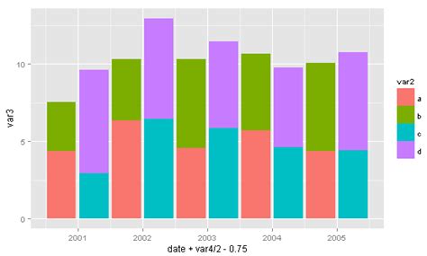 r ggplot2 stacked barchart with groups stack overflow