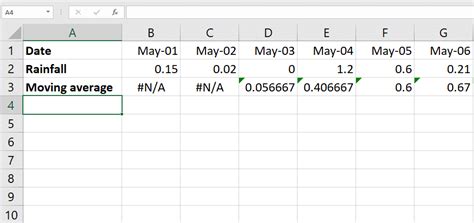 How To Calculate The Average In Excel Using A Function