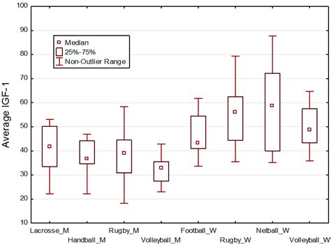 Ijerph Free Full Text Sex Sport Igf 1 And The Community Effect In
