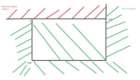 segfault with sysfont object when rendered outside of screen above it