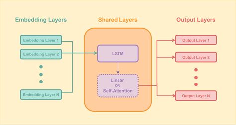 github softwareimpacts simpac 2022 36 a pytorch based comprehensive