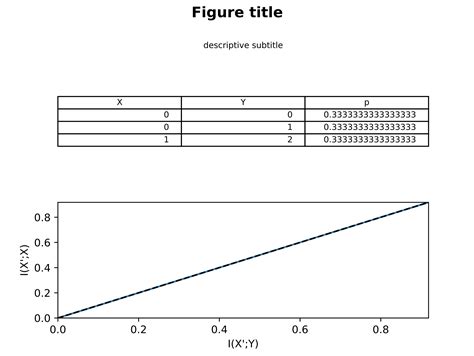 matplotlib how to resize subplots in pyplot dependent