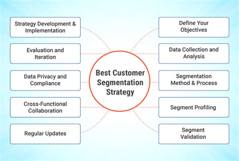 What Is Customer Segmentation Definition Models Analysis Strategy