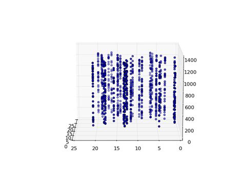 python lack of randomness in numpy random stack overflow