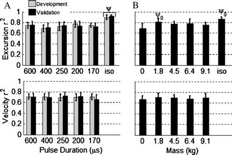 Average Linear Regression Coefficients Of Determination R2 ± 95
