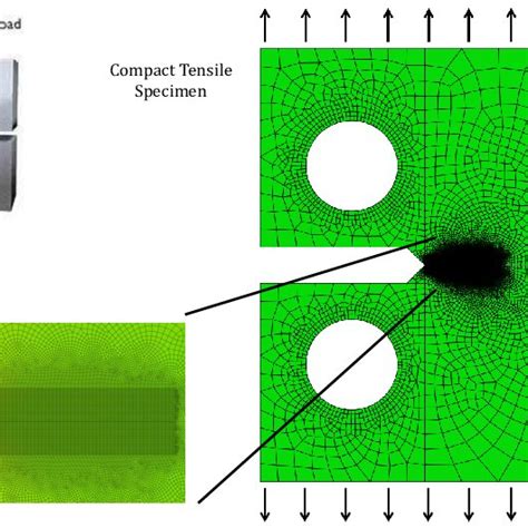 Compact Tensile Specimen Problem Formulation And Finite Element Mesh