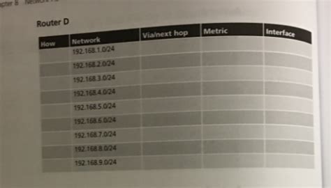 solved fill out the routing tables for the network as shown