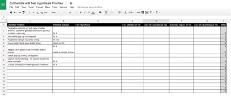 how to perform an analysis of your ecommerce data
