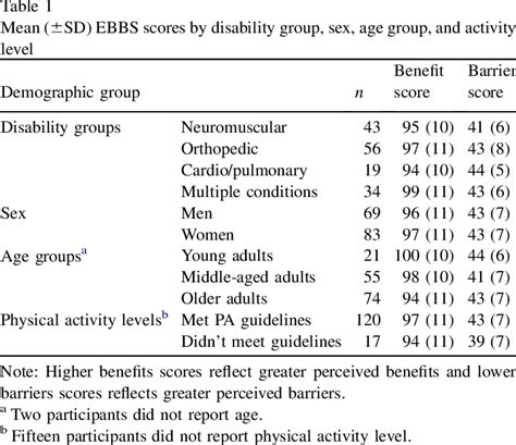 Age Group Table 4 Sex By Age Download Table