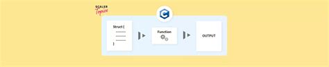 structure and functions in c scaler topics