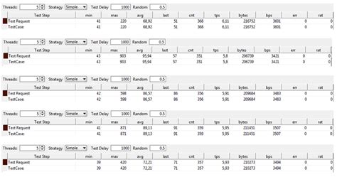 oracle soa java blog oracle bpel and java a comparison