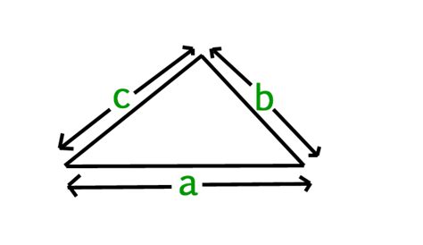 find perimeter of a triangle geeksforgeeks