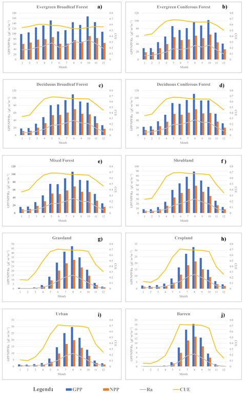 Remote Sensing Free Full Text Spatio Temporal Dynamic