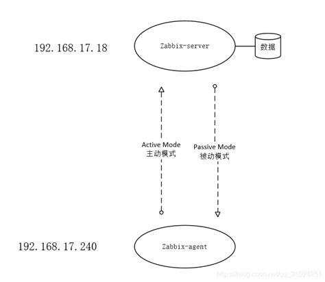zabbix failed to accept an incoming connection connection from “x x x