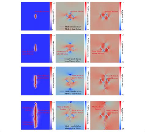The Fracturing Process Of Natural Fracture And Distribution Of Fluid