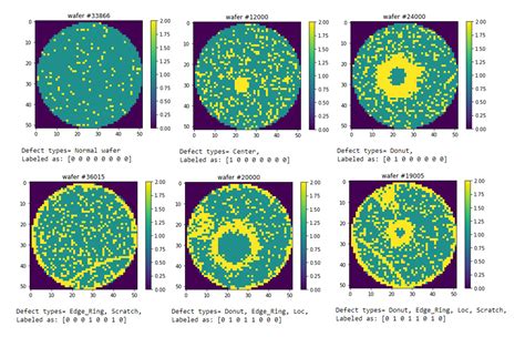 Github Panithans Wafers Defect Recognition Using Visual Transformer