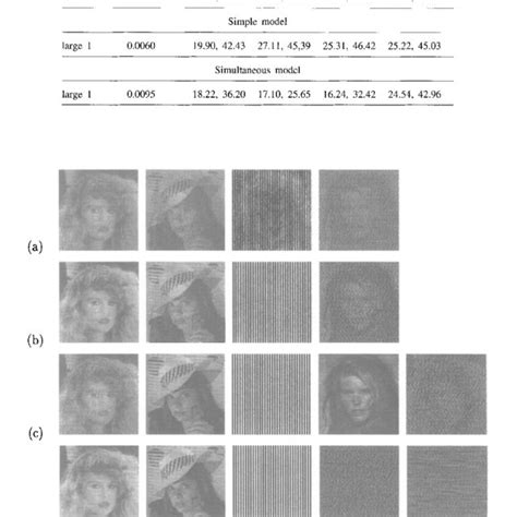 Example Of Blind Source Separation And Noise Cancellation For Image