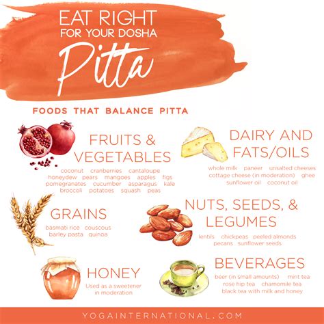 Pitta Dosha Food List