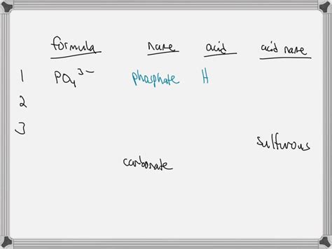 Solved Texts Formula Anion Name Nitrite Name Of Acid Nitrous Acid