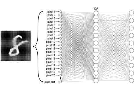 Github Yasin Peker Mnist Digit Classification Mit Dl Lab2 1 This