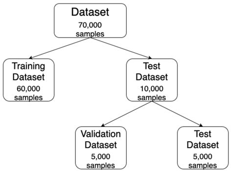 build you own artificial neural network from scratch a