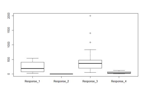 r how to make a bar plot using ggplot that uses multiple