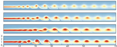 The Instantaneous Vorticity Fields Vorticity Iso Contour Download